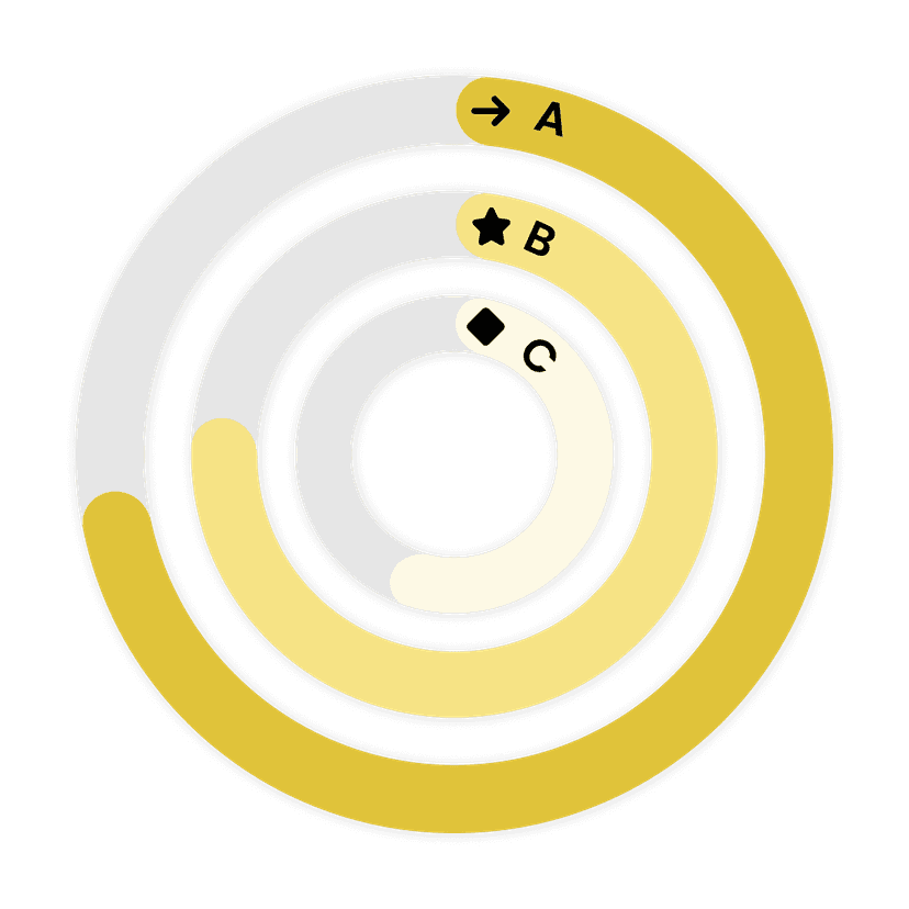 Activity Gauge - Powerviz