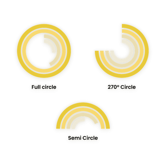 Activity Gauge - Powerviz