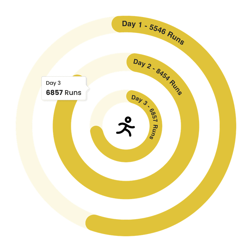 Activity Gauge - Powerviz