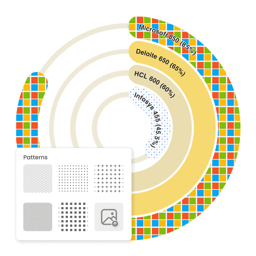 Activity Gauge - Powerviz