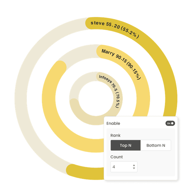 Activity Gauge - Powerviz