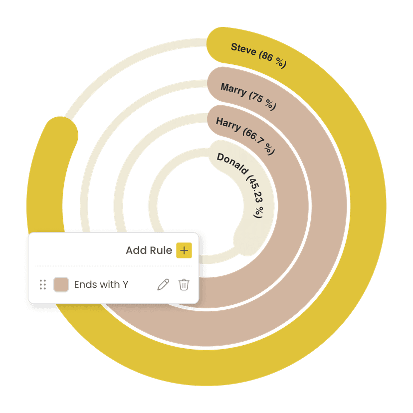 Activity Gauge - Powerviz