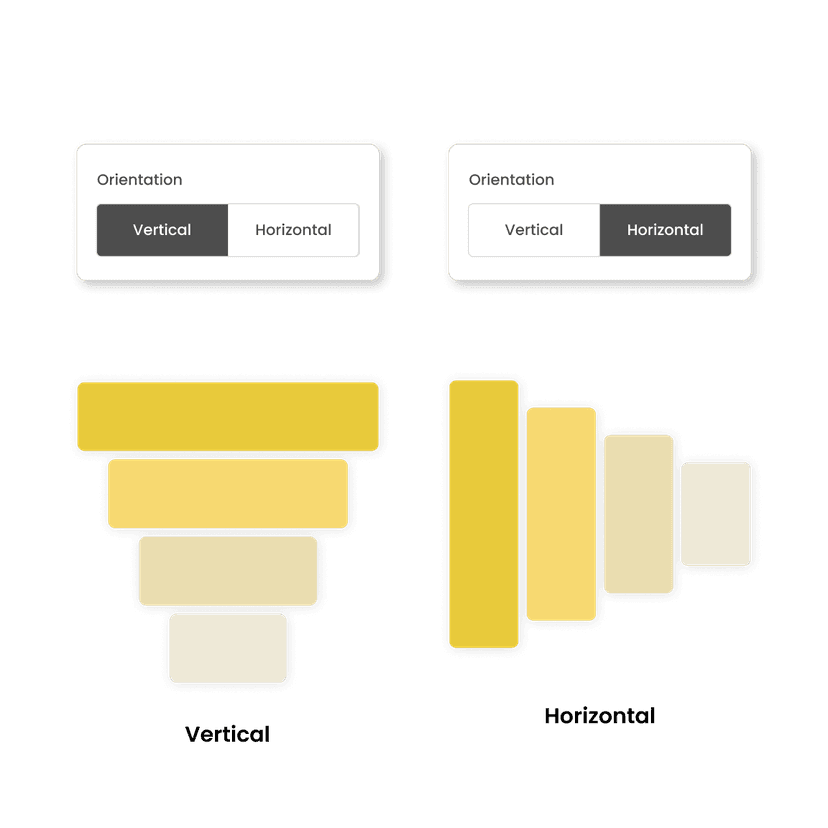 Funnel Chart - Powerviz
