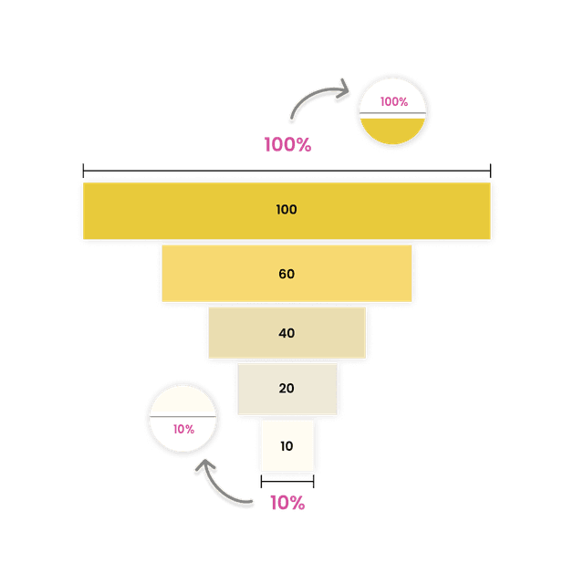 Funnel Chart - Powerviz