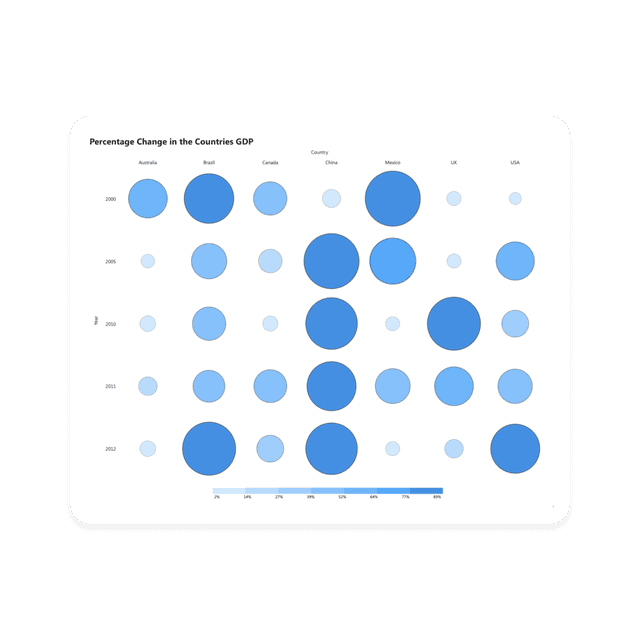 Heatmap - Powerviz