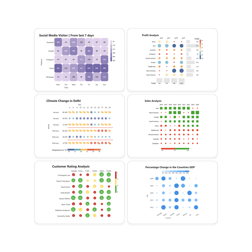 Heatmap - Powerviz
