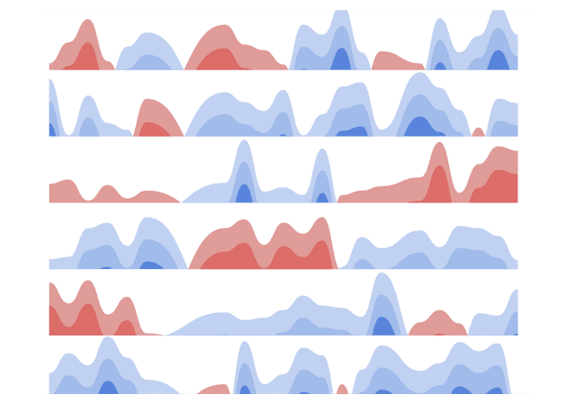 Horizon Chart - Powerviz