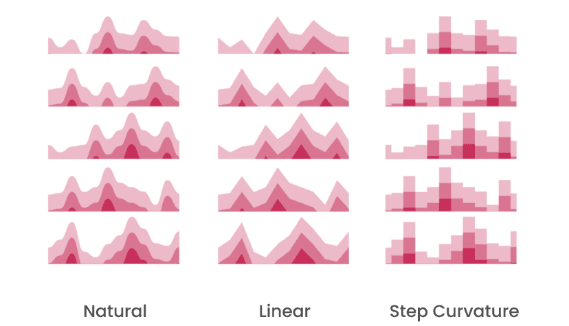 Horizon Chart - Powerviz