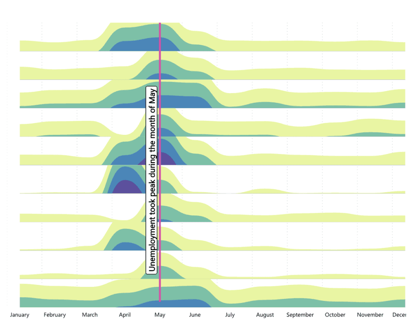 Horizon Chart - Powerviz