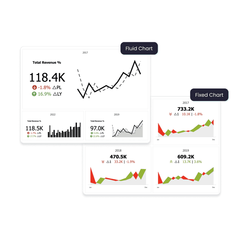 KPI - Powerviz