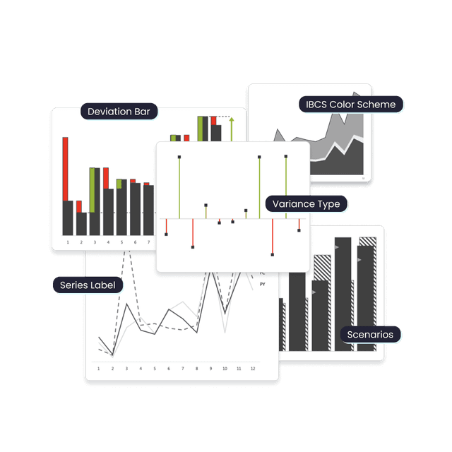 KPI - Powerviz