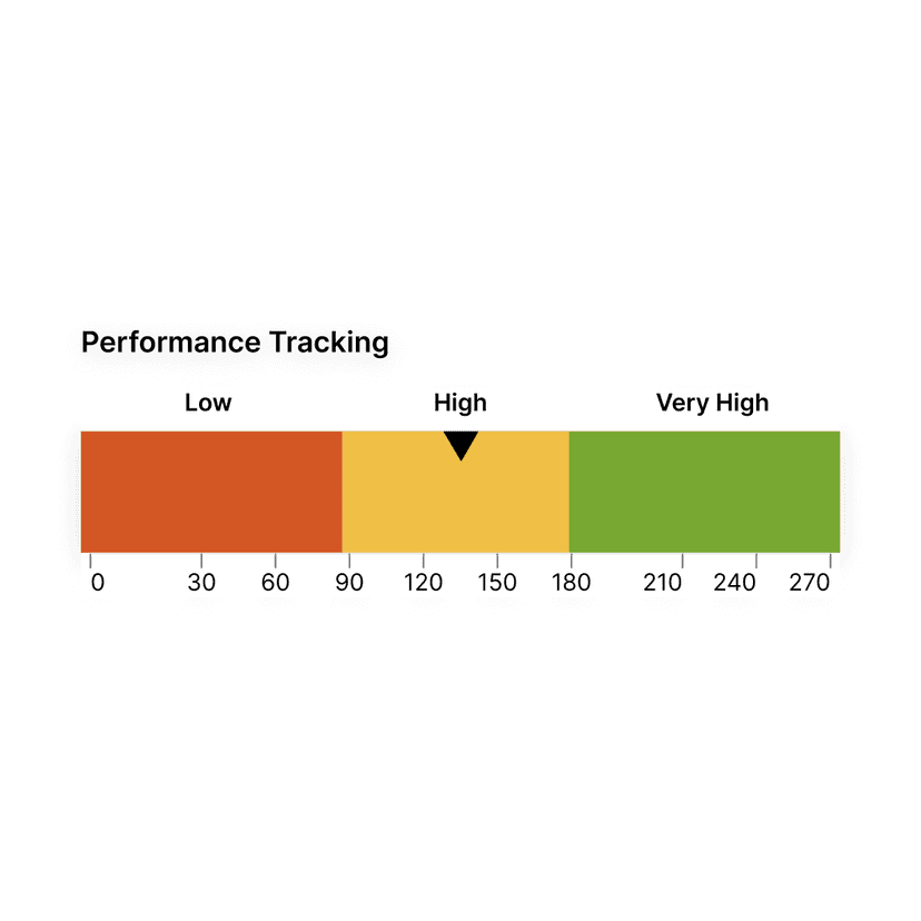 Linear Gauge - Powerviz