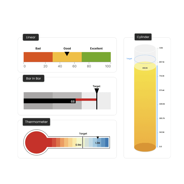 Linear Gauge - Powerviz