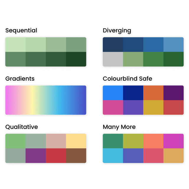 Linear Gauge - Powerviz