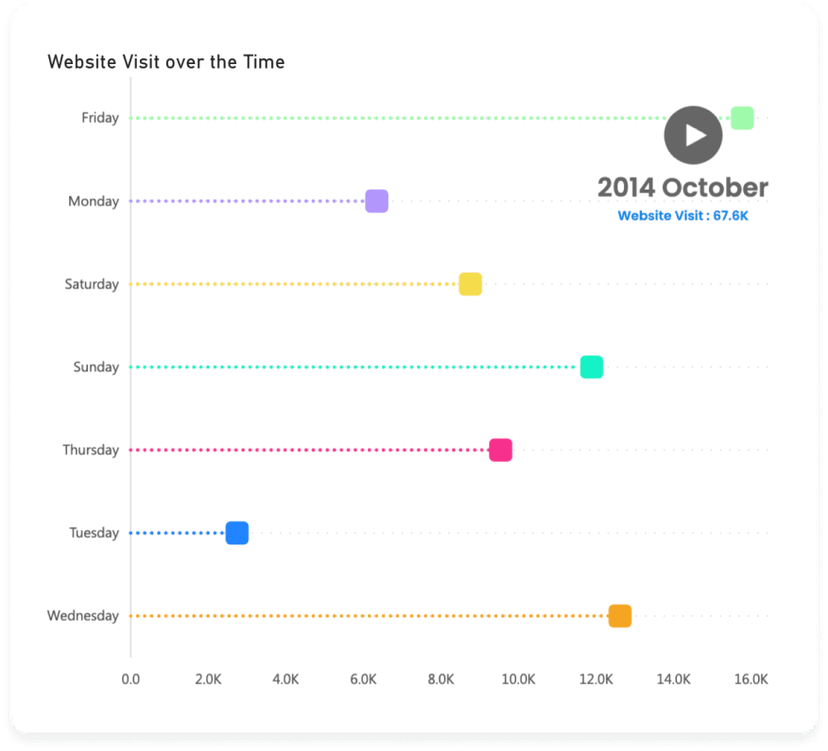 Lollipop Chart - Powerviz