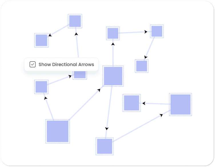 Network Graph - Powerviz