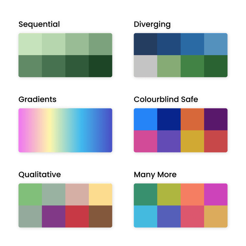 Rose/Donut/Pie Chart - Powerviz