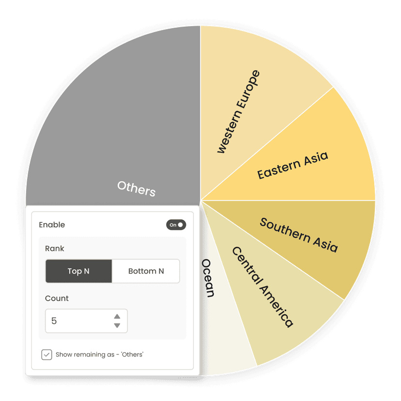 Rose/Donut/Pie Chart - Powerviz