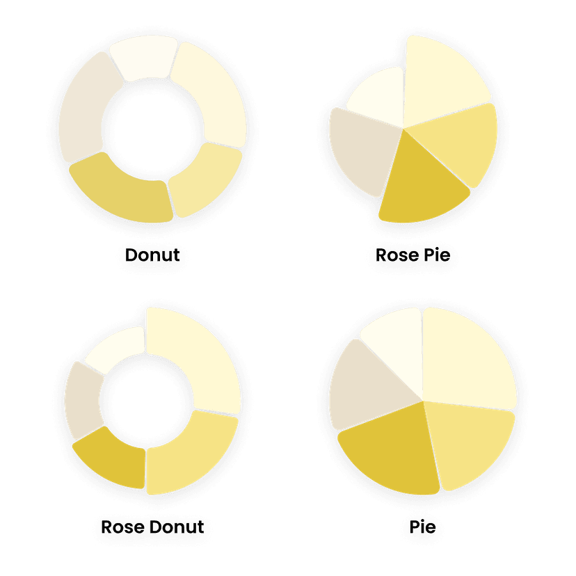 Rose/Donut/Pie Chart - Powerviz Rose/Donut/Pie Chart - Powerviz